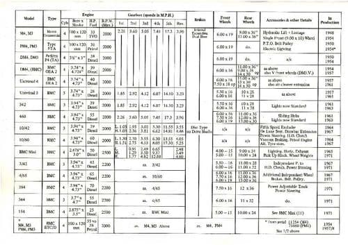 Leyland Tractor Manuals