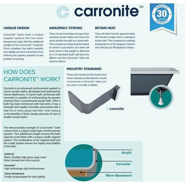 Carron Delta 1650 x 700mm Single Ended Bath With Chrome Grips- Standard ...