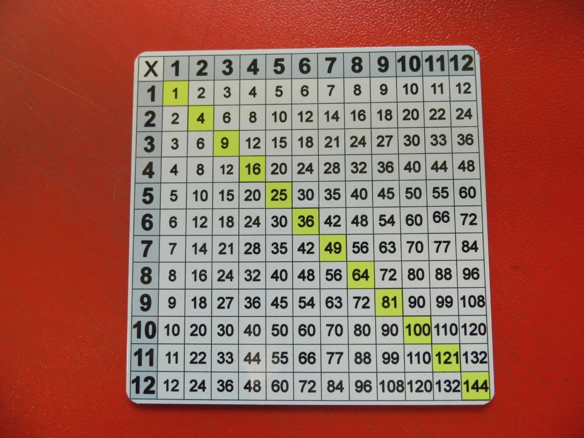 25x25 Multiplication Chart Profile For Printable Multiplication Table