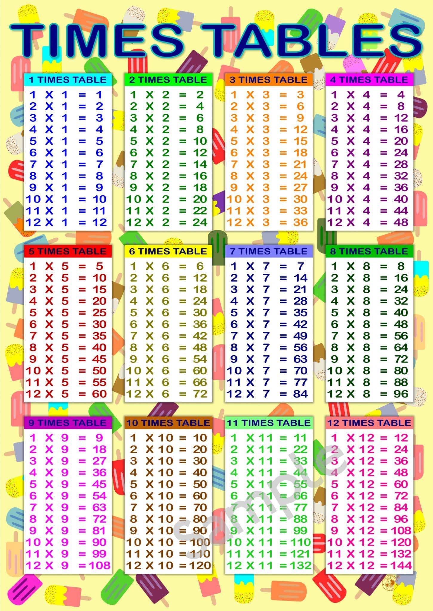 Large A2 Times Table Poster 2026 Edition