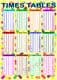 Large A2 Times Table Poster 2026 Edition