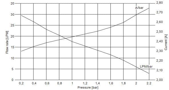 Adam E220 Diesel & Oil Transfer Pump 230v