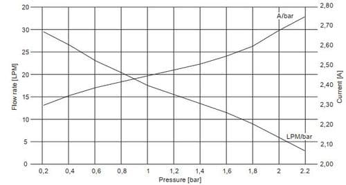 Adam E220 Diesel & Oil Transfer Pump 230v