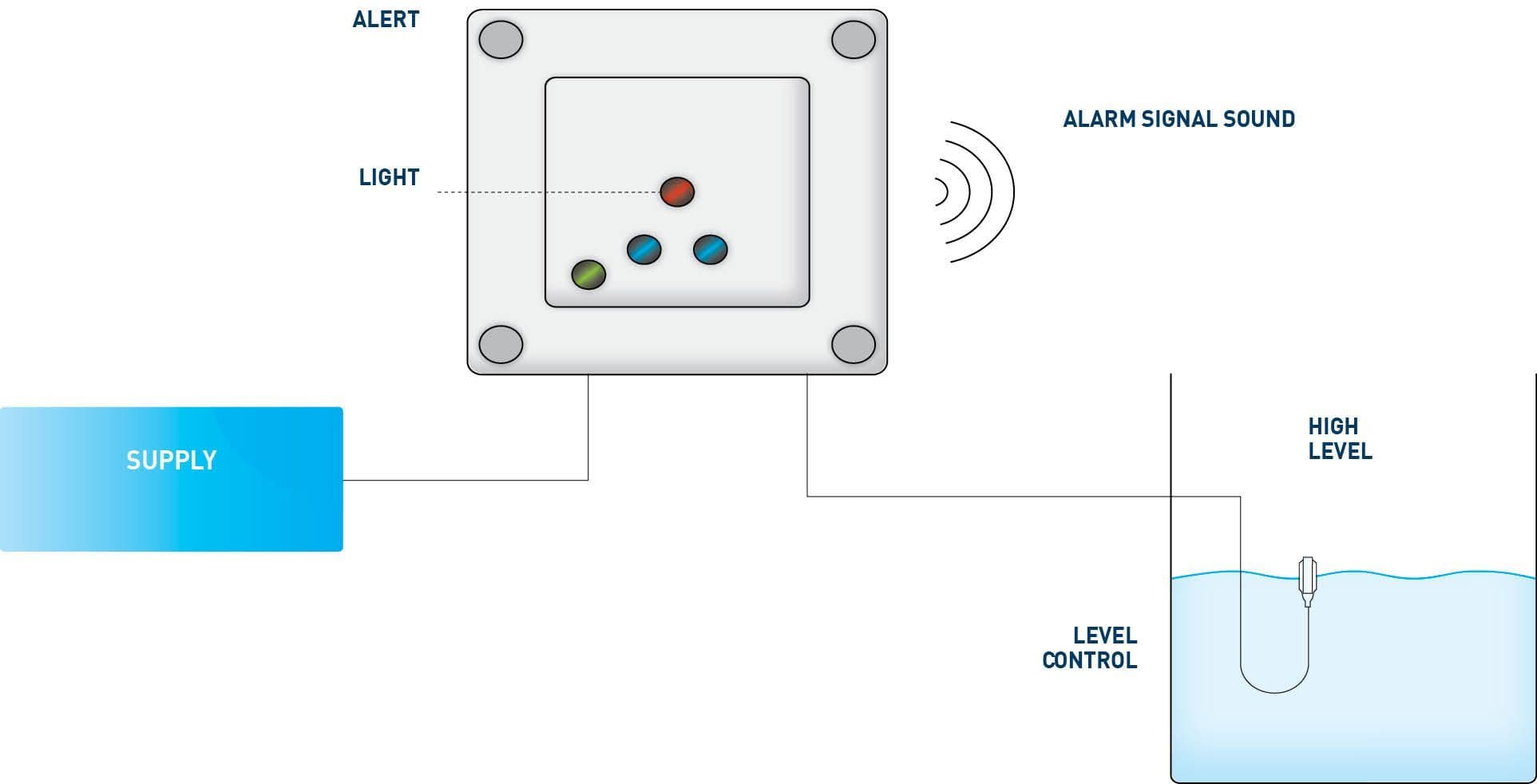 ALERT High Level IP66 Weatherproof Alarm Panel