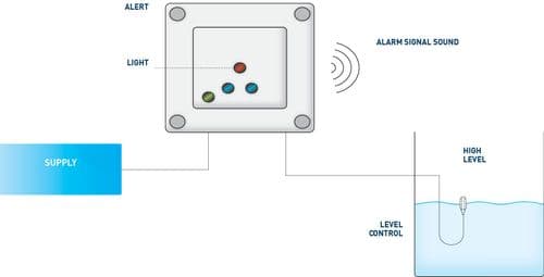ALERT High Level IP66 Weatherproof Alarm Panel