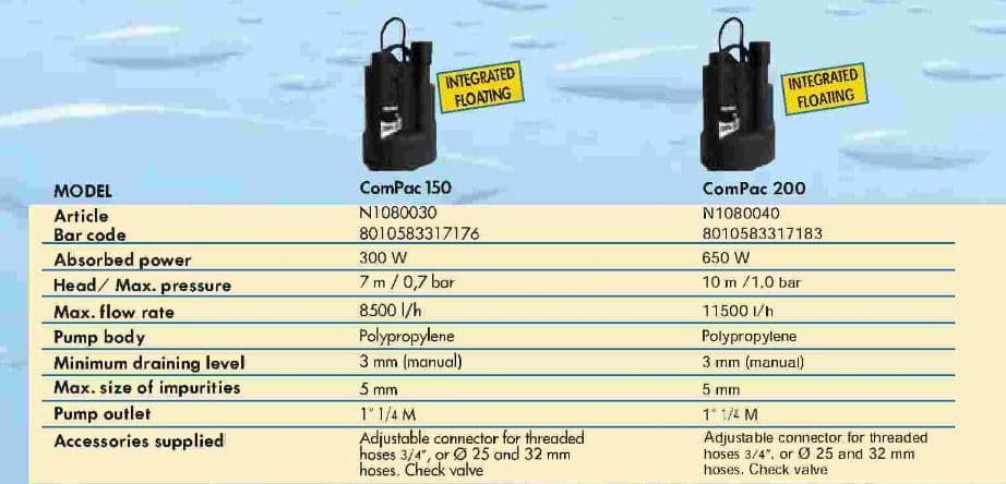 Compac Submersible Sump Pump Integral Float