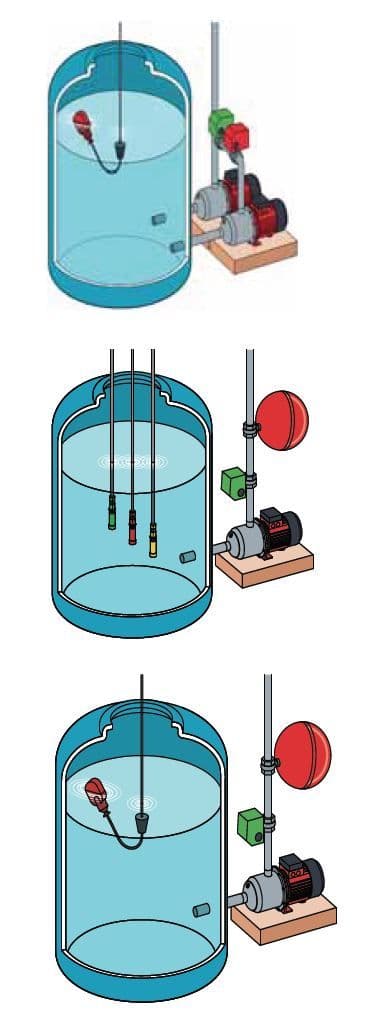 Control Pump Plus Single & Twin Pump Control Panel
