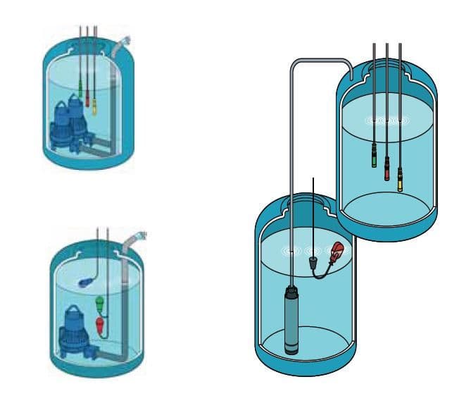 Control Pump Plus Single & Twin Pump Control Panel