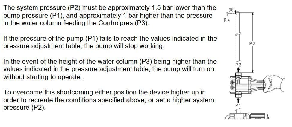 Controlpress Adjustable Pressure Controller