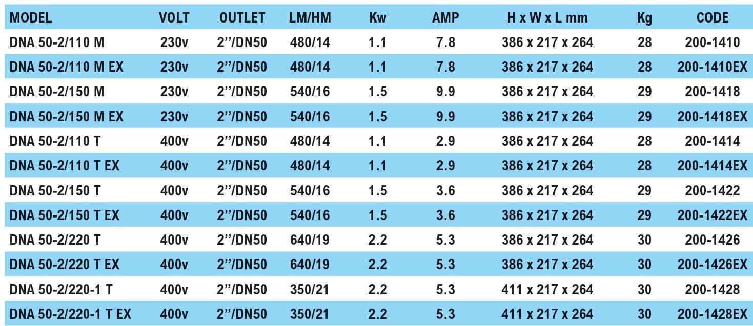 Dreno DNA Sewage Vortex 2 Inch Submersible Pump