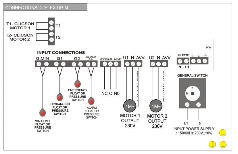 Flyght Control Panel Diagram