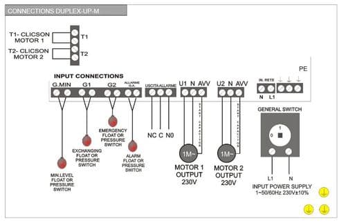 Duplex Control Panel