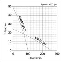 ENM ENT Bi-Directional Flow Pump