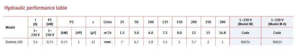 ESPA Drainex 100 Sewage Vortex Pump