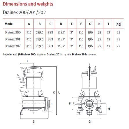ESPA Drainex 200 Sewage Vortex Pump
