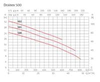 ESPA Drainex 500 Sewage Vortex Pump 3phs 400v