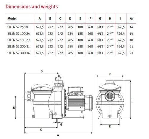 ESPA Silen S2 Swimming Pool Pump