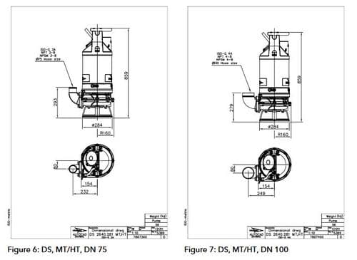 Flygt 2660 Submersible Drainage Pump