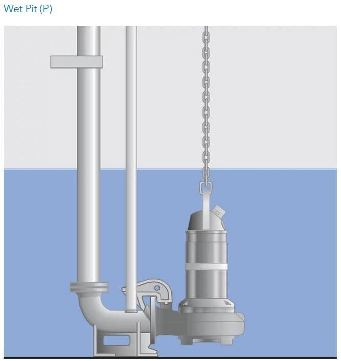 Flygt D3045 Sewage Pump