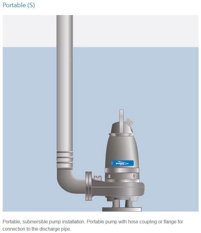 Flygt D3045 Sewage Pump