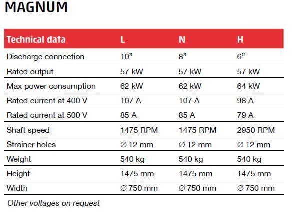 Grindex Magnum 6 8 & 10 Inch Submersible Drainage Pump