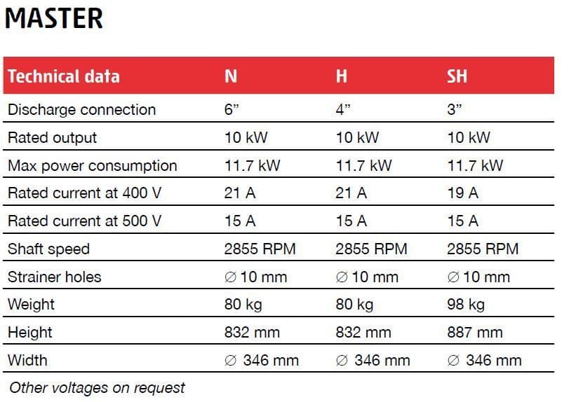 Grindex Master 3 4 & 6 Inch Submersible Drainage Pump