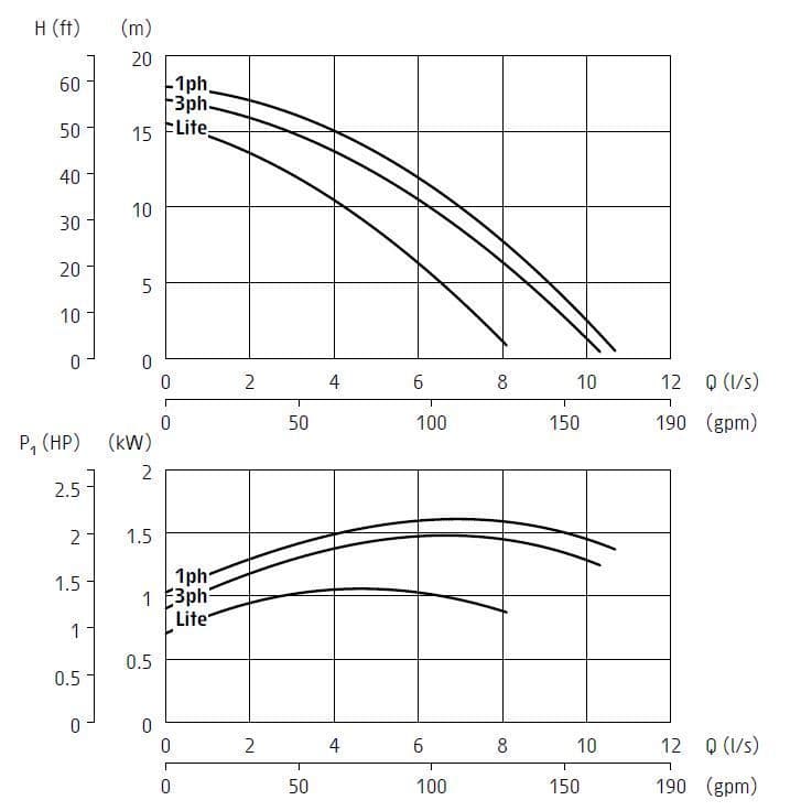 Grindex Minex 2 Inch Submersible Drainage Pump