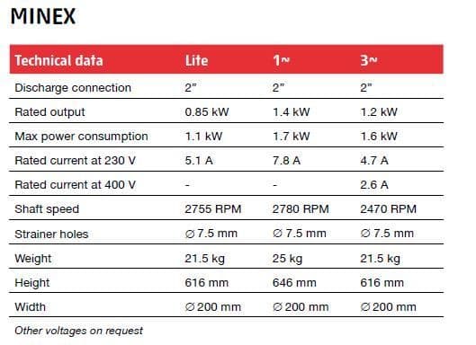 Grindex Minex 2 Inch Submersible Drainage Pump