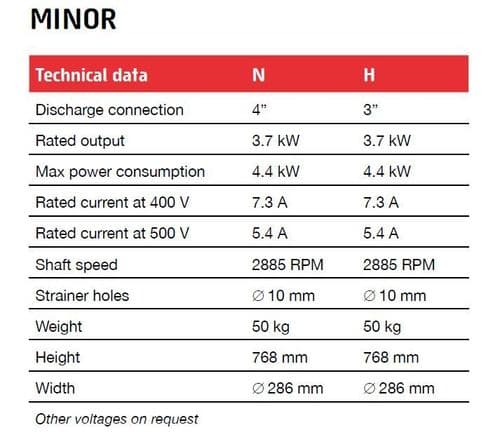 Grindex Minor 3 & 4 Inch Submersible Drainage Pump