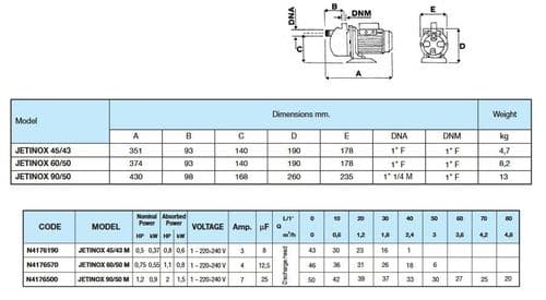 JETINOX Stainless Steel Centrifugal Booster Pump