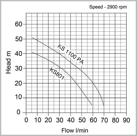 KS Portable Surface Jet Pump