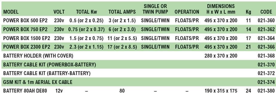 Power Box - Battery Back Up Power System