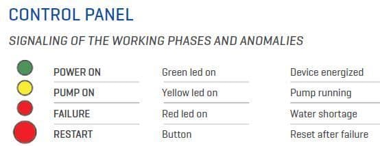 Presscontrol Pump Pressure Controller