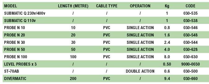 Sensor Probe Level Controllers
