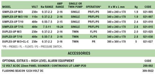 Simplex Control Panel