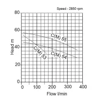 Speroni C M Centrifugal Pump
