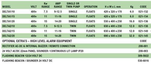 Star Delta Pump Control Panel