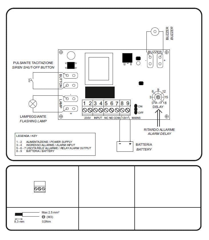 Top IP55 High/Low Level Alarm Panel