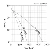 Tsurumi TE3-YD Diesel Engine Pump