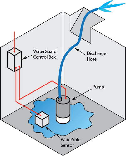 Utility Panel & Puddle Sensor