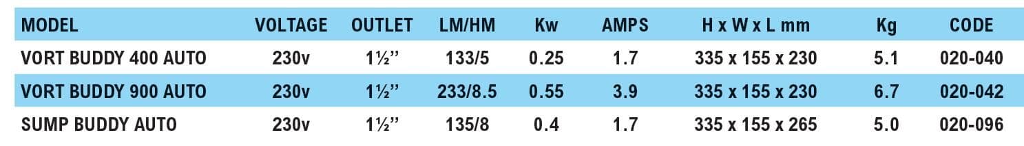 Vort Sump Buddy Automatic Dirty Water Pump