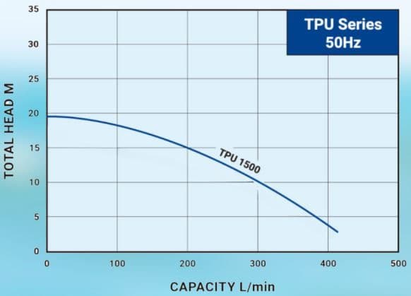 Walrus TPU Seawater Transfer Pump