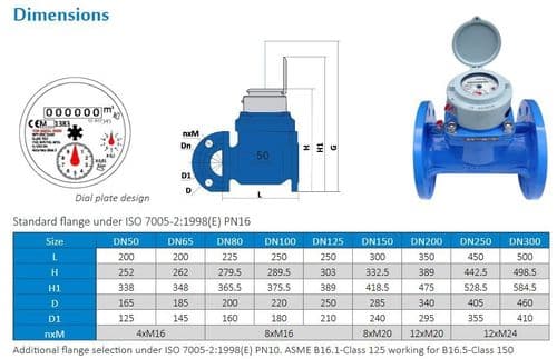 Water Flow Meter