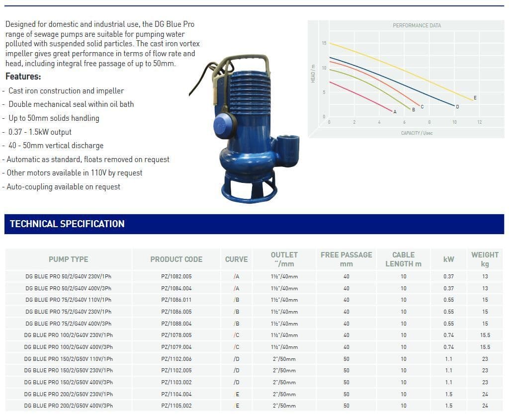 Zenit DG Blue Professional Sewage Vortex Pump
