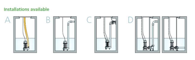 Zenit DGO Heavy Duty Sewage Vortex Pump