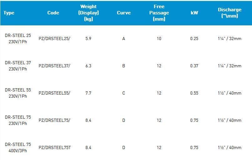 Zenit DR Steel Submersible Drainage Pump