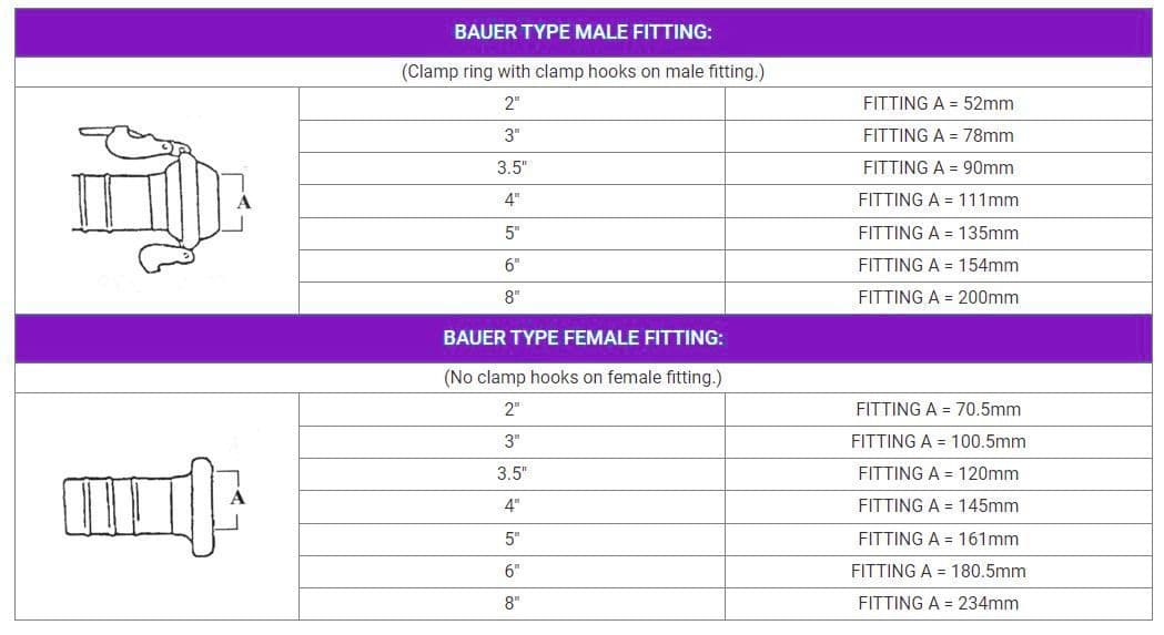Bauer Quick Release Leverlock Couplings