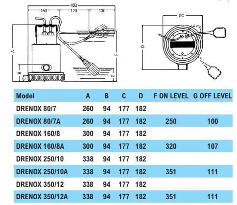 Nocchi Pentair Drenox 1 1/4 Inch Submersible Pump - Drenox 80-7 Drenox ...