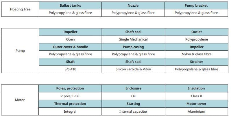 Floating Tree Water Feature Pump