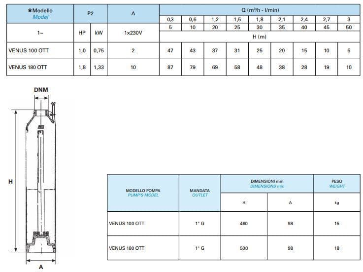 Venus Borehole Well Pump Venus Borehole Well Pump